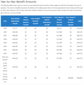 Social Security & Early Retirement 2025: Know Your Bend Points ...