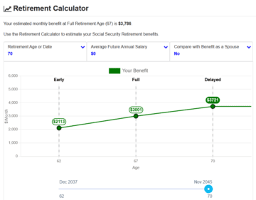 Social Security & Early Retirement 2025: Know Your Bend Points ...