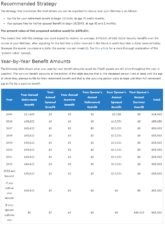 Social Security & Early Retirement 2024: Know Your Bend Points ...