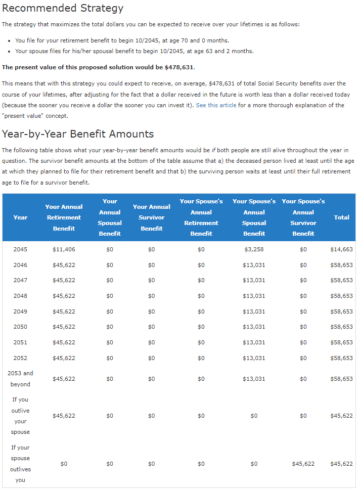 Social Security & Early Retirement 2024: Know Your Bend Points ...