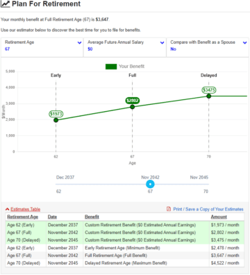 Social Security & Early Retirement 2024: Know Your Bend Points ...