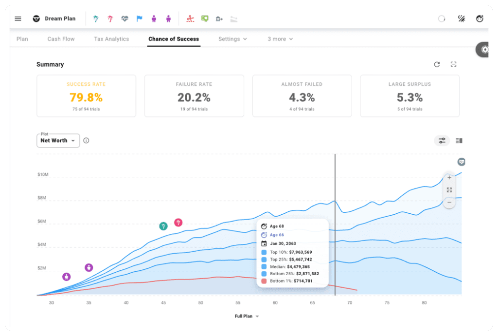 Plotting Your Financial Future in the ProjectionLab - Physician on FIRE