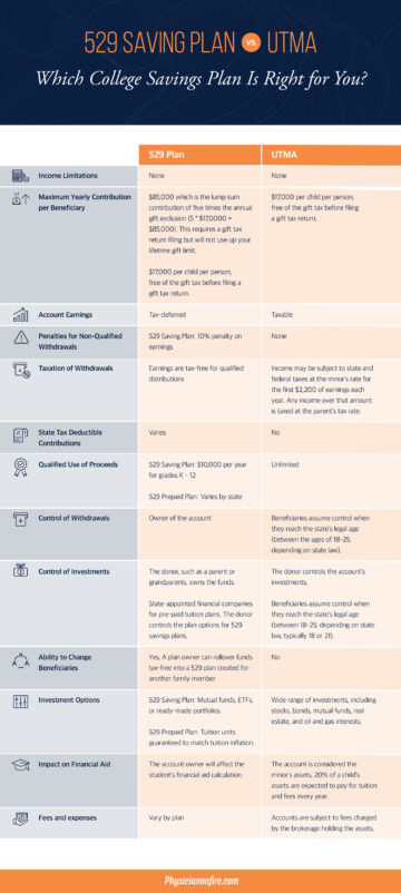 529 vs. UTMA: Which College Savings Plan Is Right for You? - Physician ...