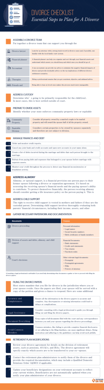 Divorce Checklist: Essential Steps to Plan for A Divorce - Physician on ...