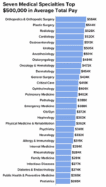 How Much Student Debt Does the Average Doctor Owe? The Ultimate ...